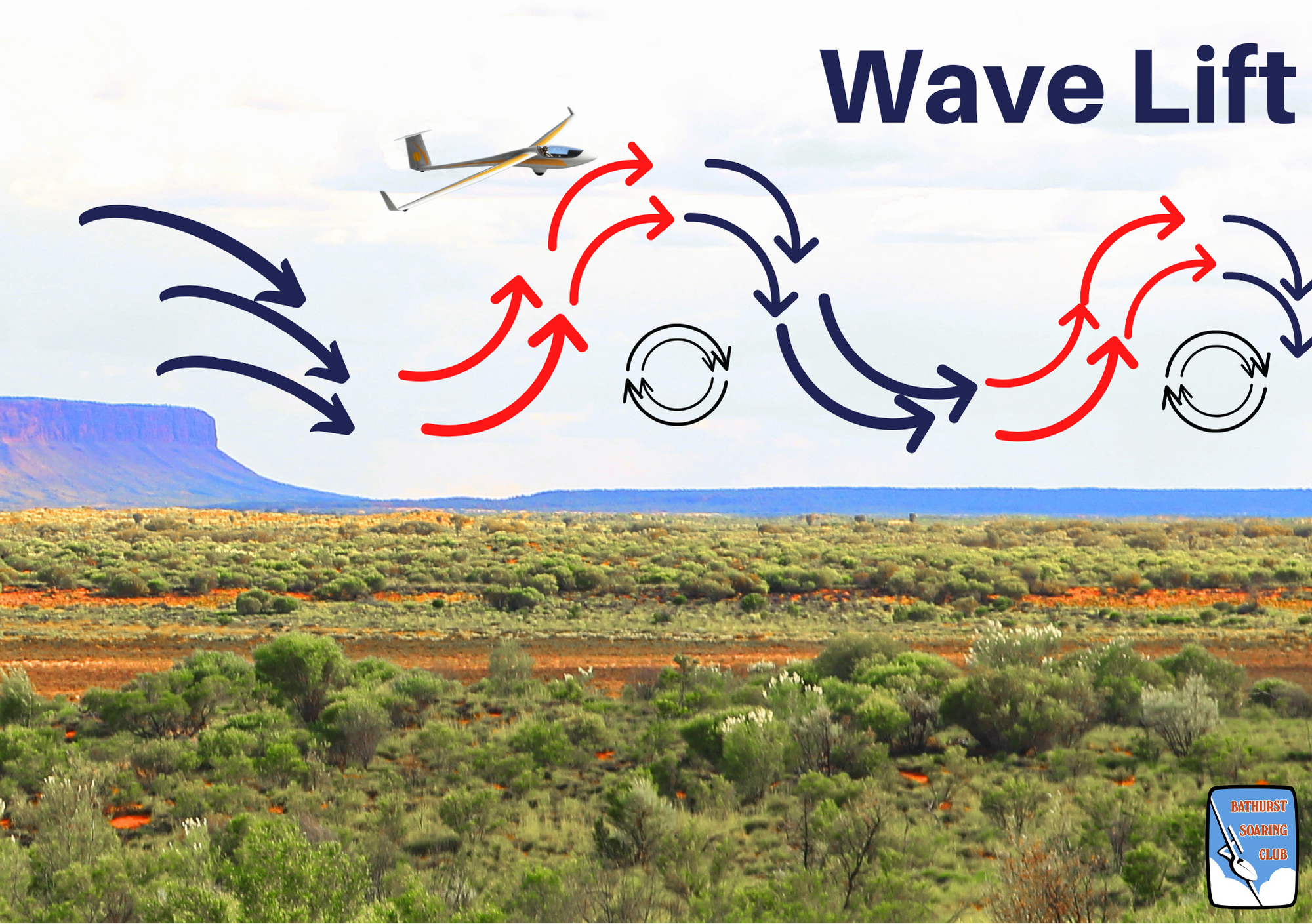 What is Gliding – Bathurst Soaring Club